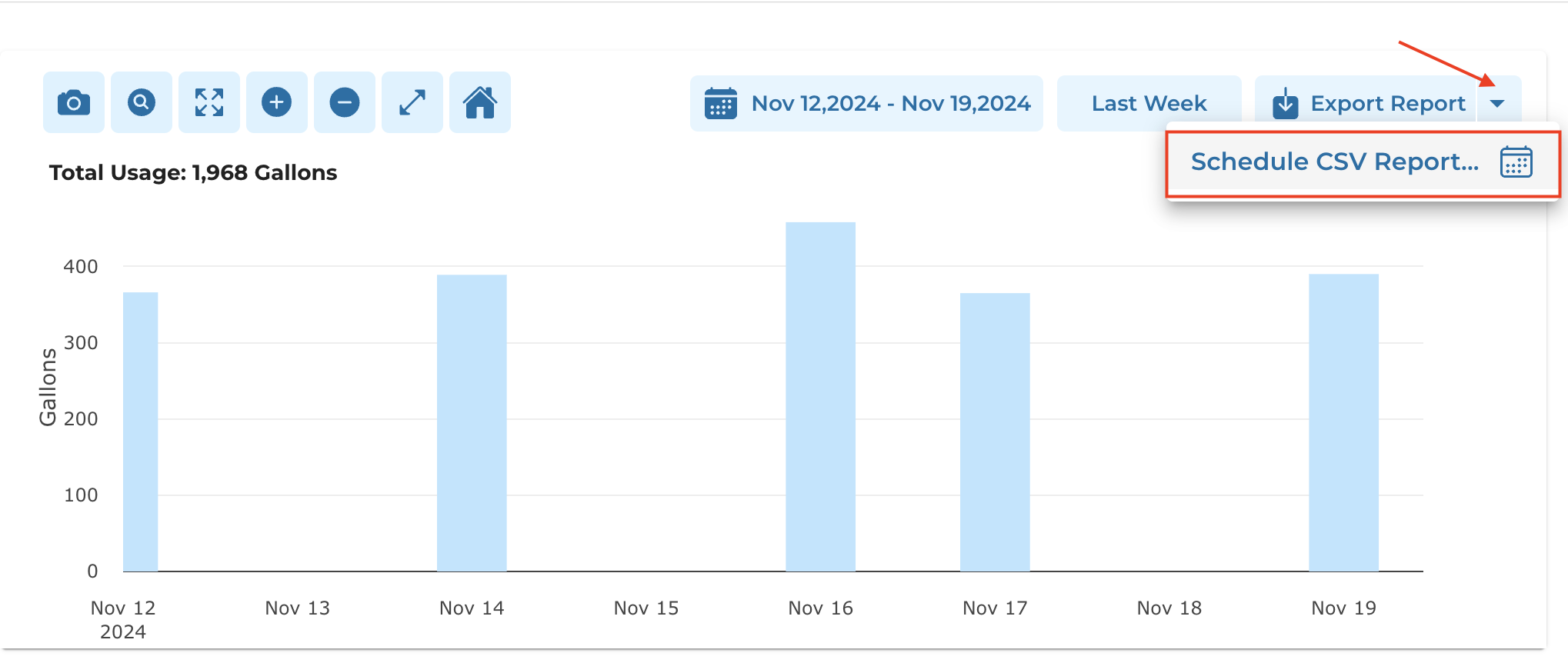 Usage Summary Reports for Water Meters – meterme