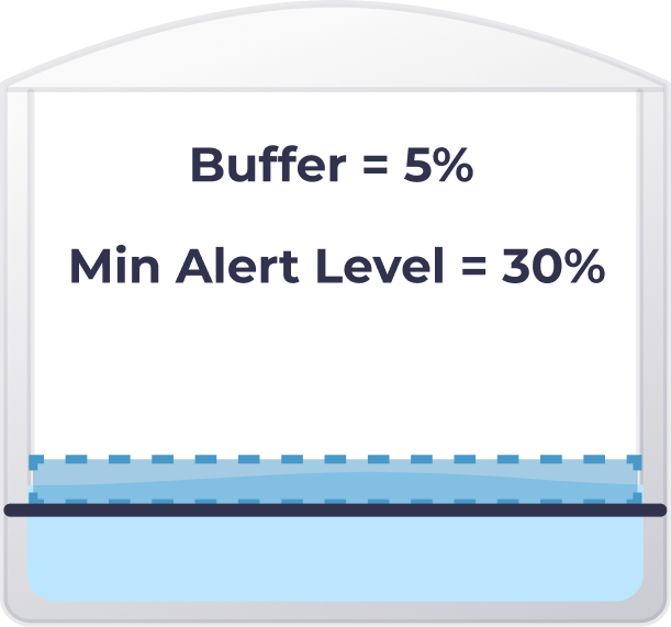 What is an alert buffer, and why should I use one? – meterme